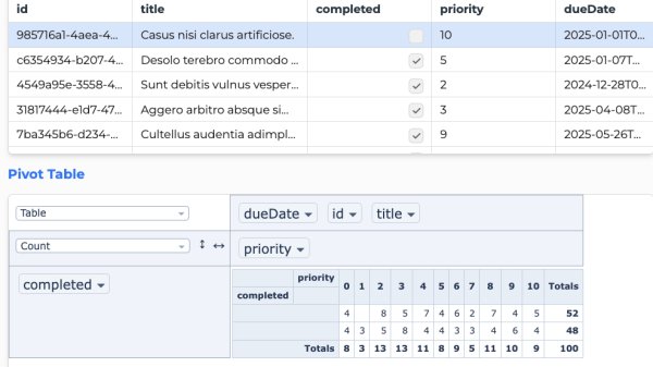 React Pivot Table | Appsmith Community Portal